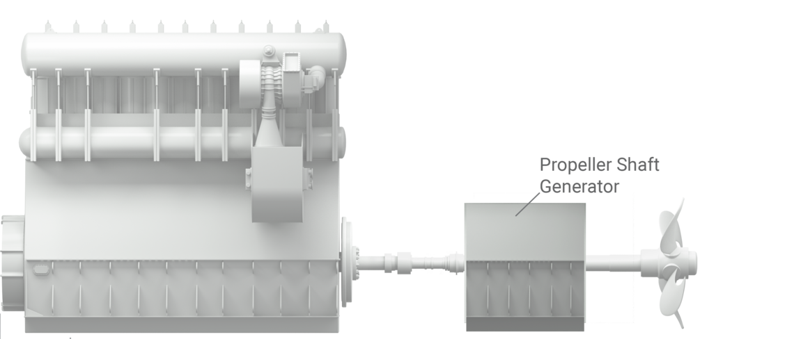 Technologies and evolution of shaft generators - RENK