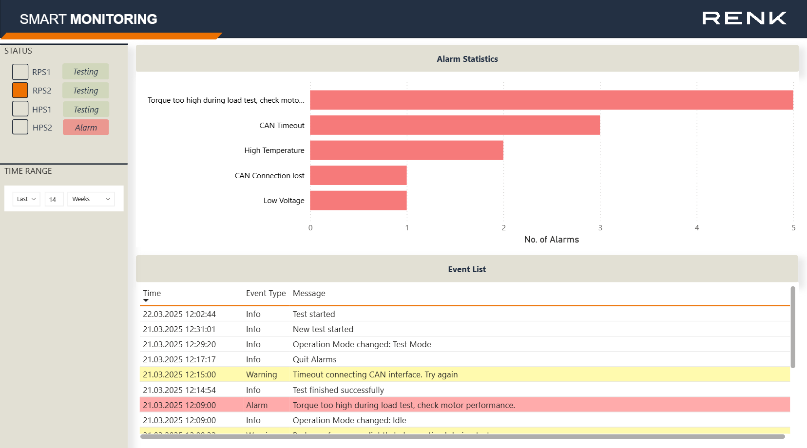 Transparent test field thanks to RENK Smart Monitoring - RENK