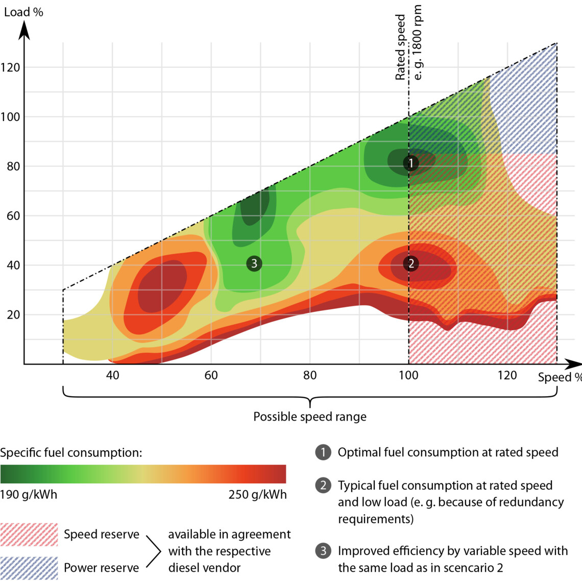 Onboard power grid - RENK
