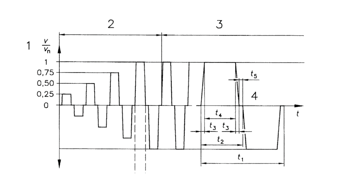 RAILWAY INDUSTRY - RENK
