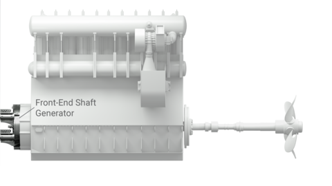 Technologies and evolution of shaft generators - RENK