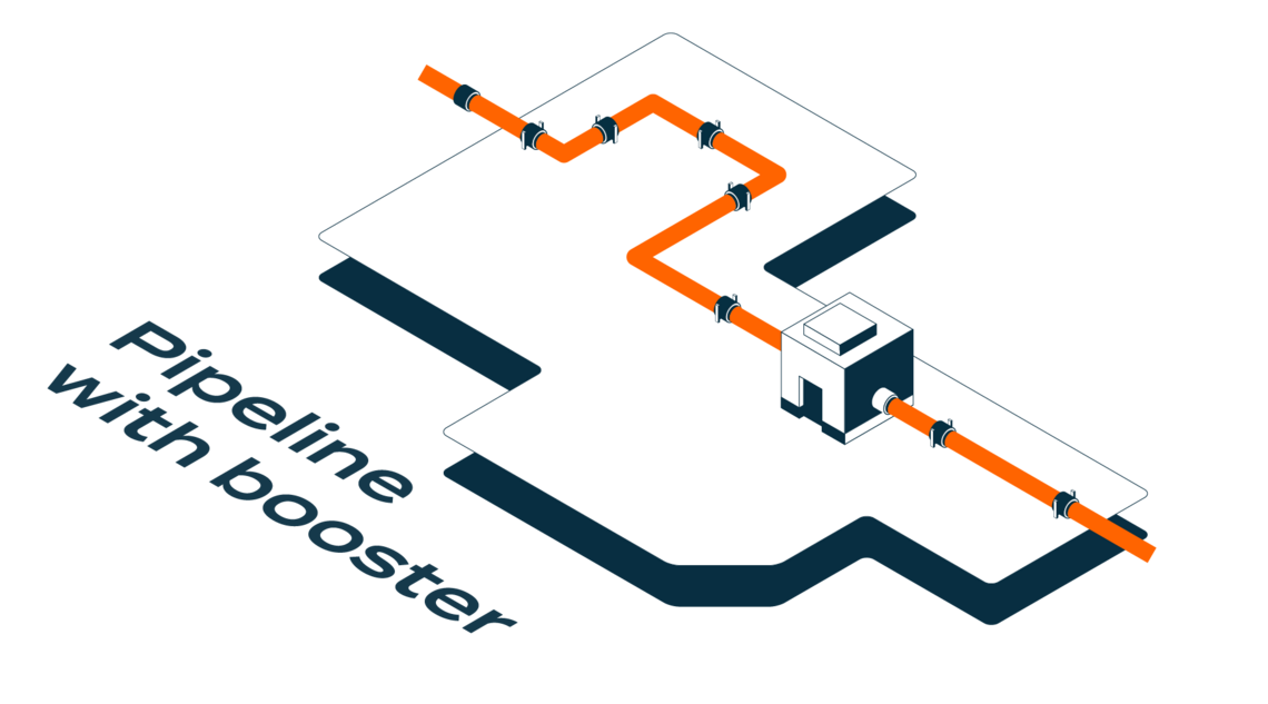 Drivetrain components in the hydrogen process stream - RENK
