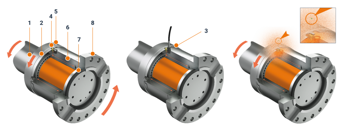 Safety couplings | HYGUARD® - RENK