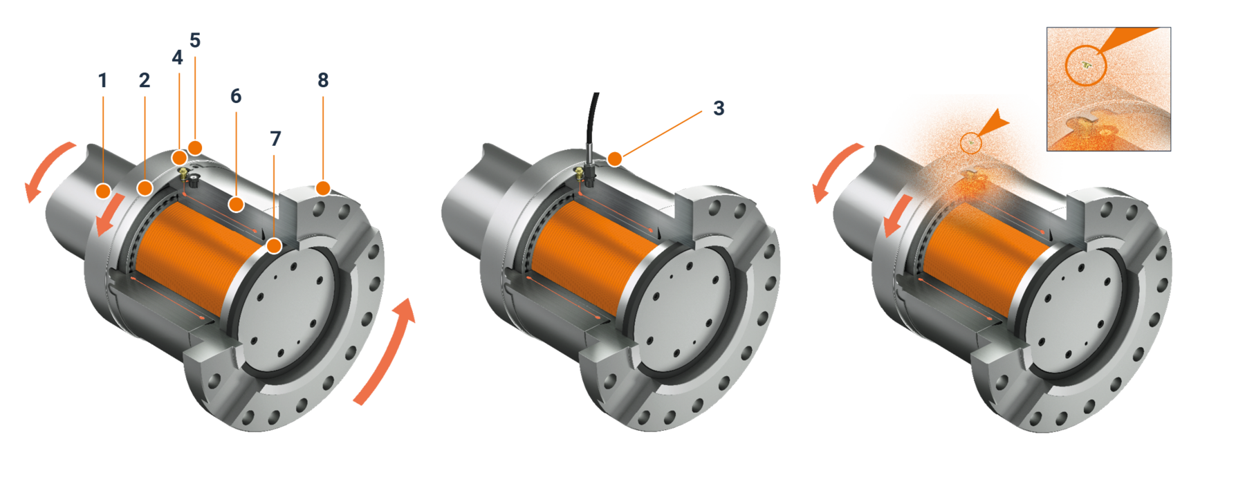 Sicherheitskupplungen | HYGUARD® - RENK