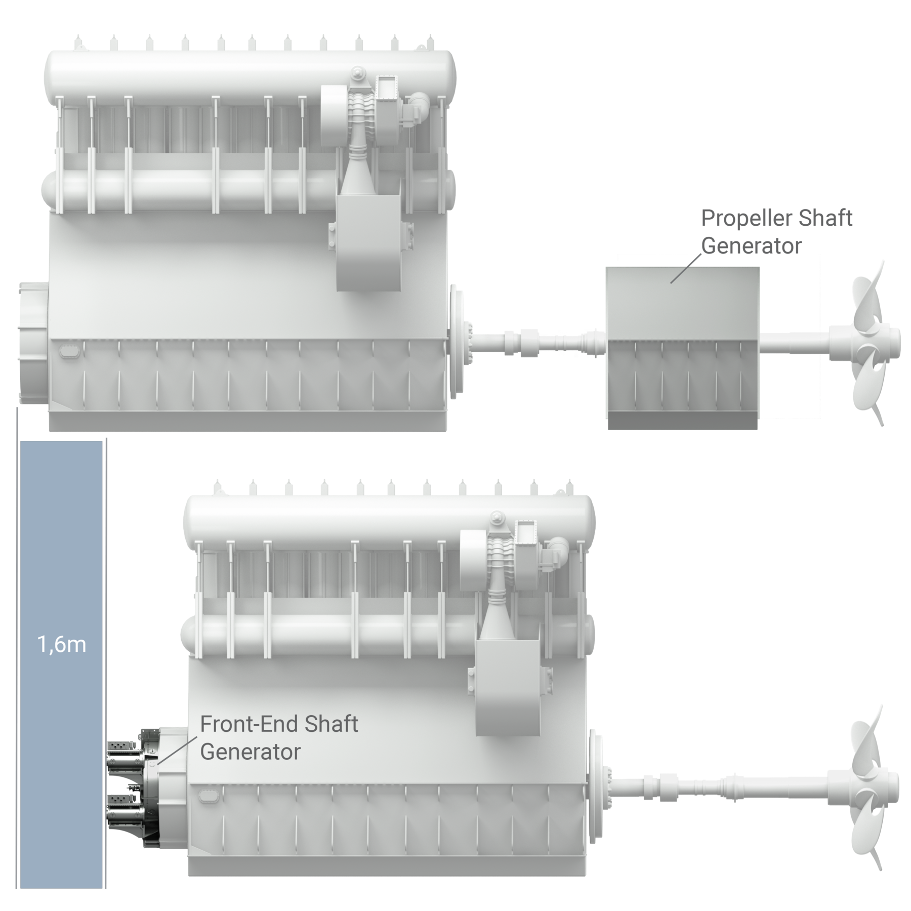 Front end shaft generator - compact and easy to install. - RENK