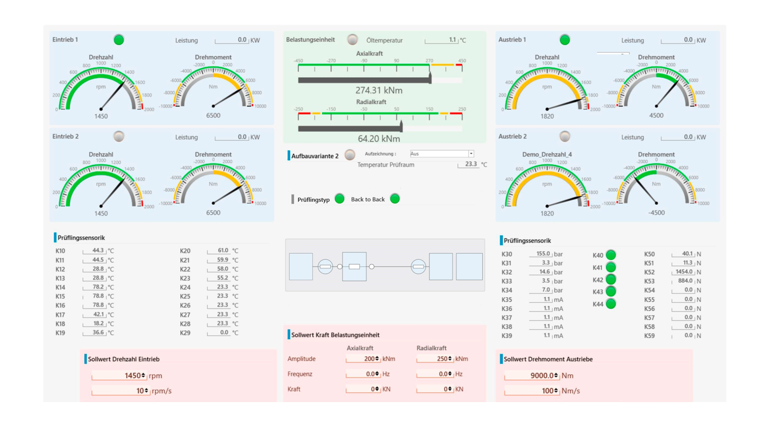 Rdds Test Rig Automation Renk