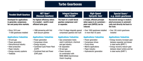 RENK - MAAG Turbogetriebe. Effizient und verlässlich. - RENK