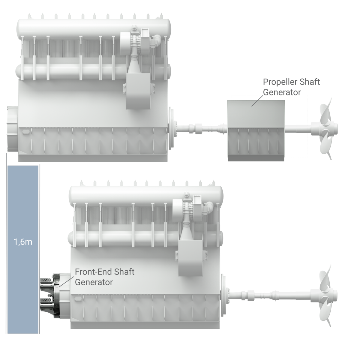 Front end shaft generator - compact and easy to install. - RENK