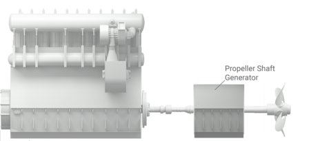Technologies and evolution of shaft generators - RENK