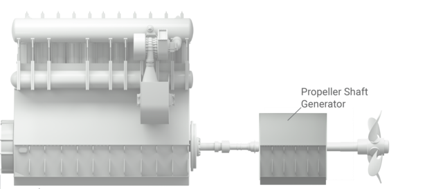 Technologies and evolution of shaft generators - RENK